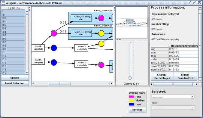 ProcessMining